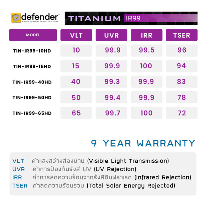 FilmEX | ฟิล์มกรองแสง รถยนต์และอาคาร